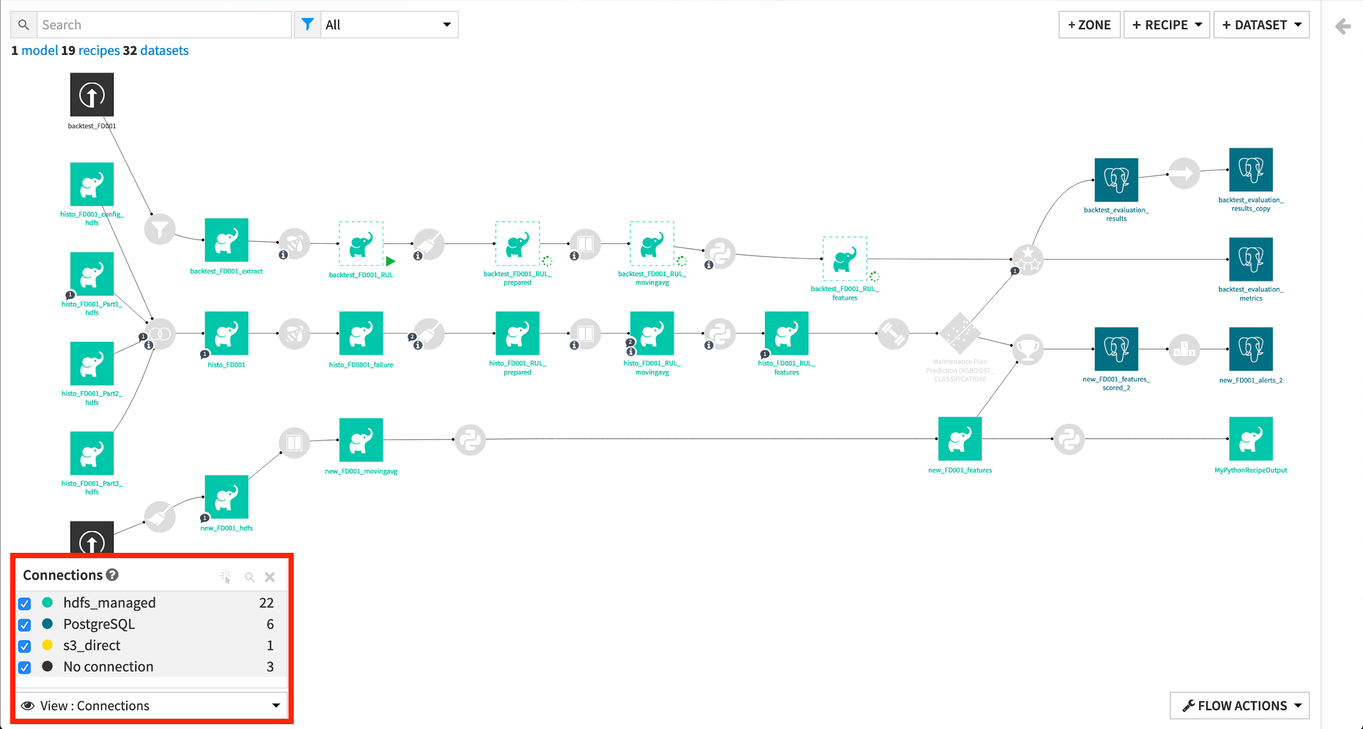 Dataiku Launch Program: Working Together in Dataiku - Discover Dataiku Dataiku Launch Program: Working Together in Dataiku - Discover Dataiku