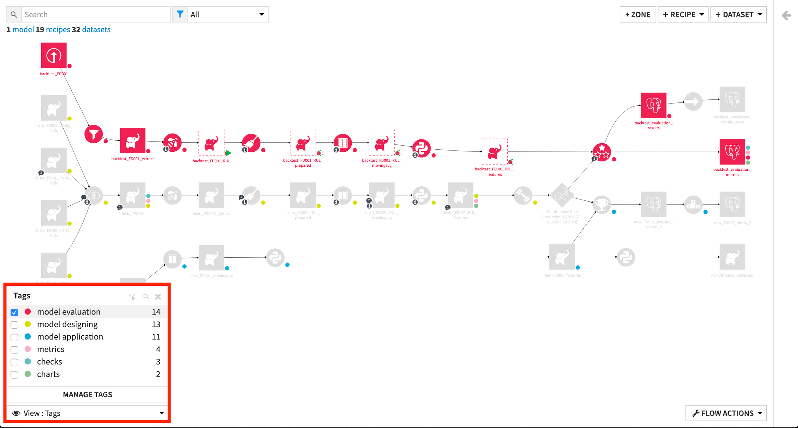 Dataiku Launch Program: Working Together in Dataiku - Discover Dataiku